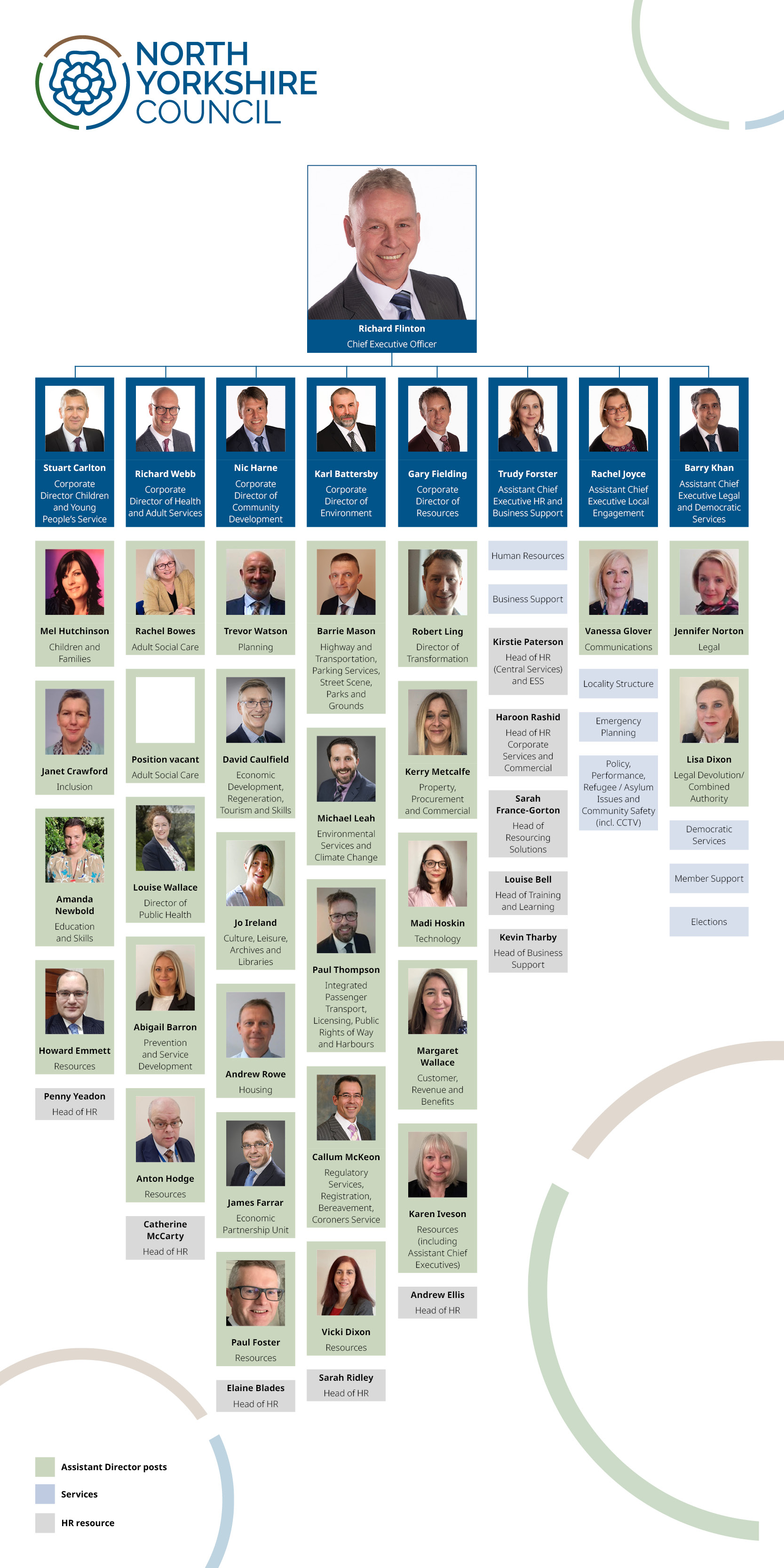 Our role, structure and objectives | North Yorkshire Council