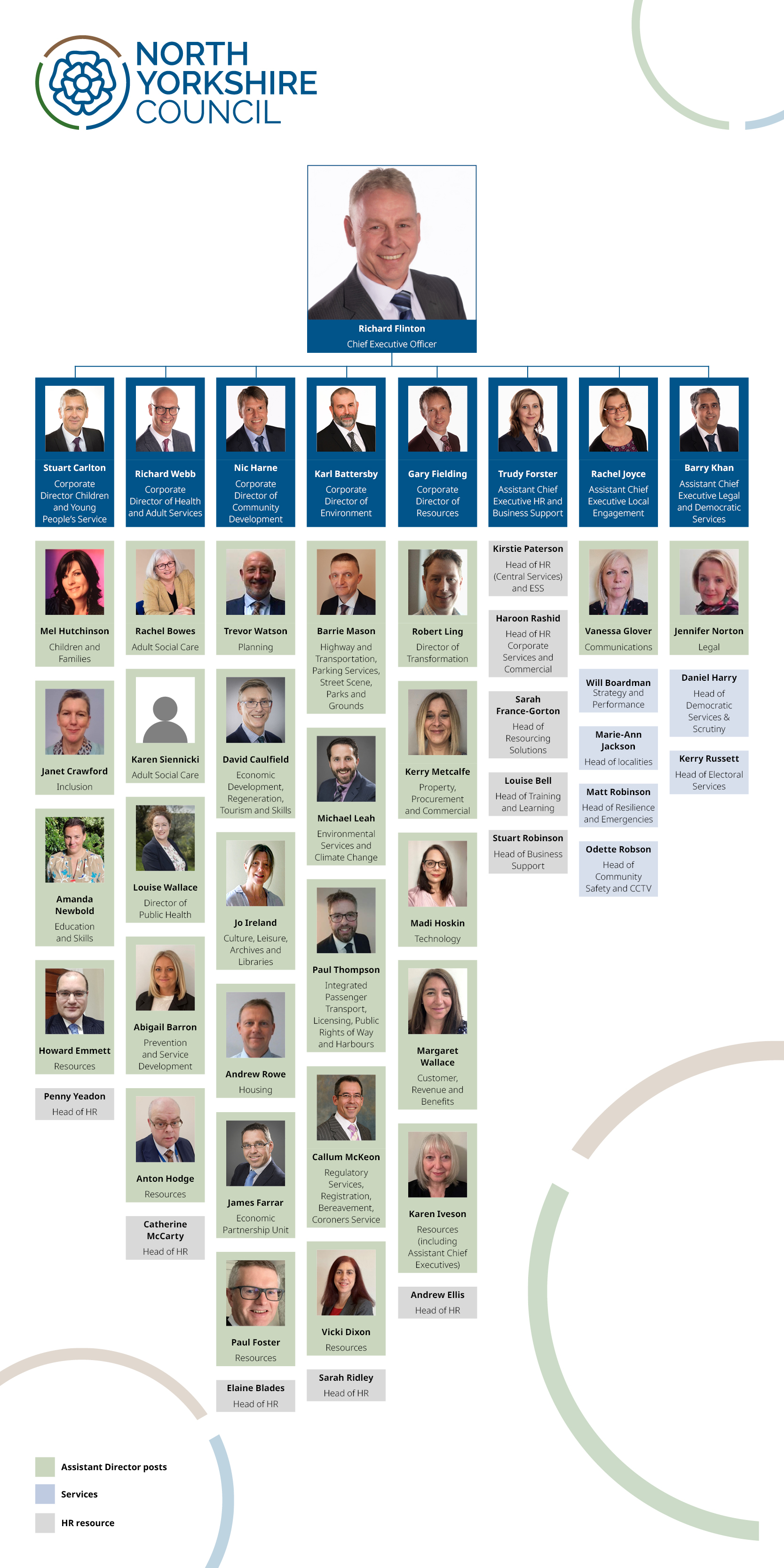 Our role, structure and objectives | North Yorkshire Council