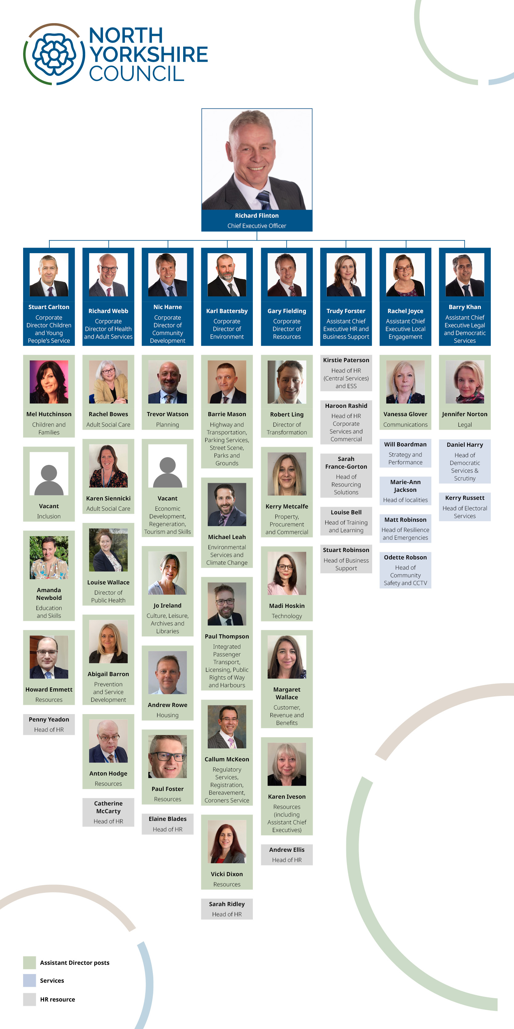 Our role, structure and objectives | North Yorkshire Council